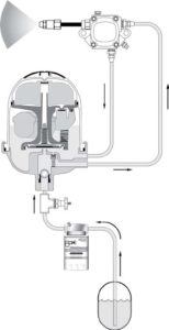 Tigerloop® LT Oil Deaerator | Beckett Corporation
