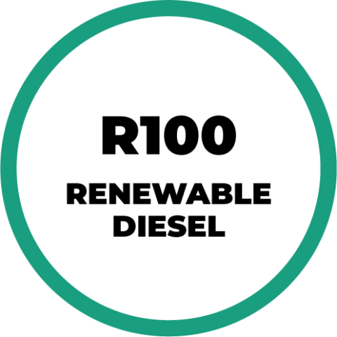 Beckett Fuel Capabilities | from Traditional Fuels to Renewable Fuels ...