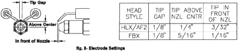 Getting To Know The Model AFII Burners | Beckett Corporation