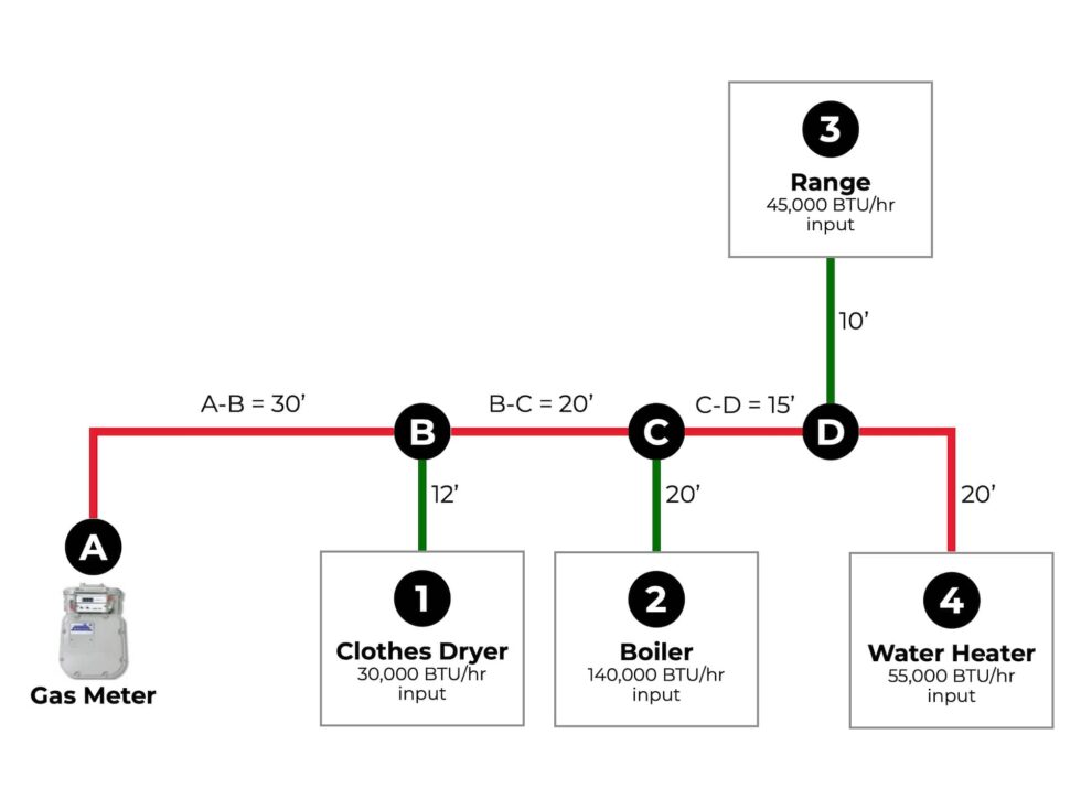 Gas Pipe Sizing Tutorial | Beckett Corporation