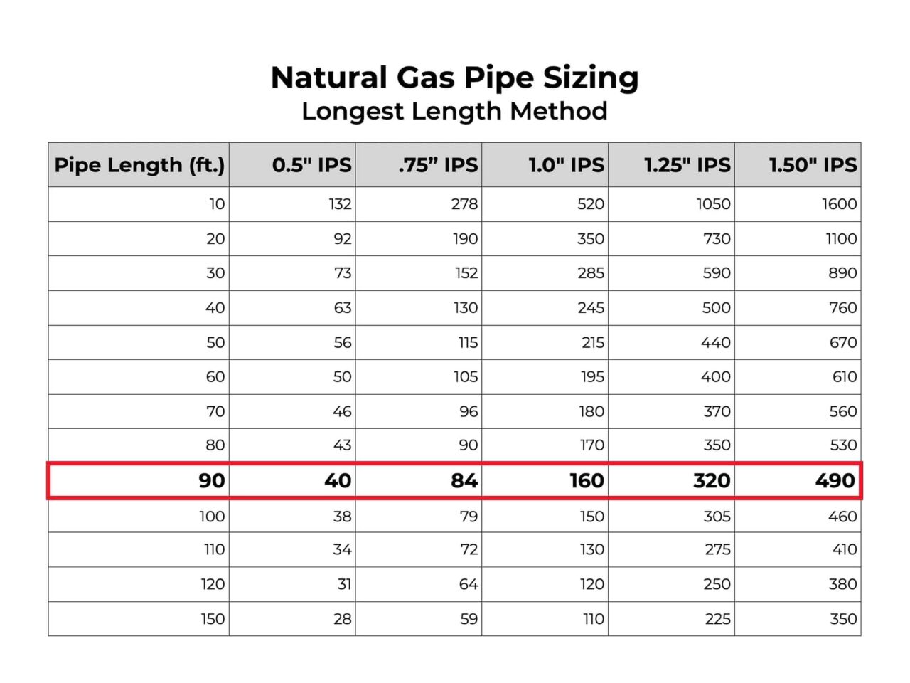 Gas Pipe Sizing Tutorial | Beckett Corporation