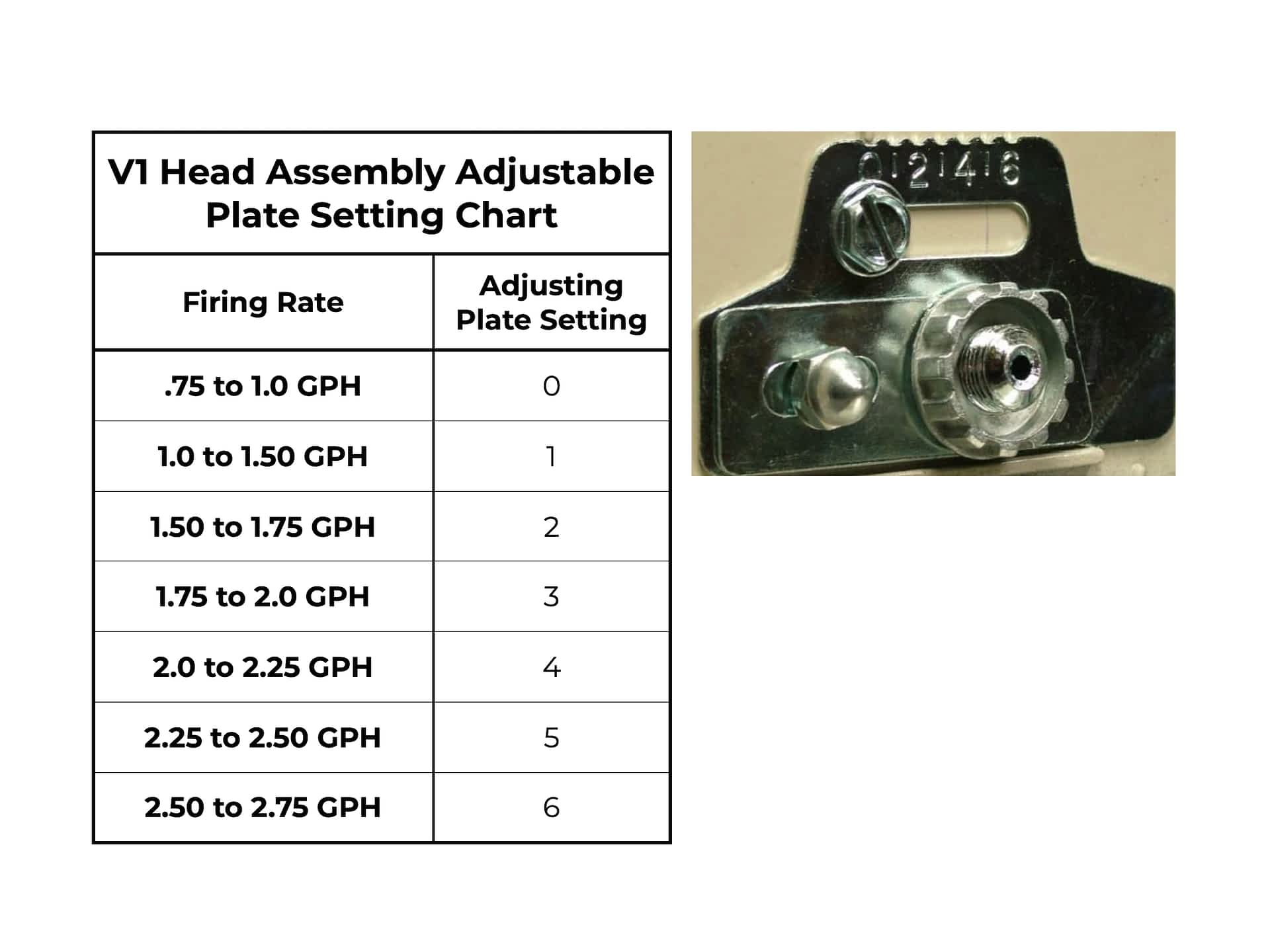 Using a T501 Gauge | Beckett Corporation
