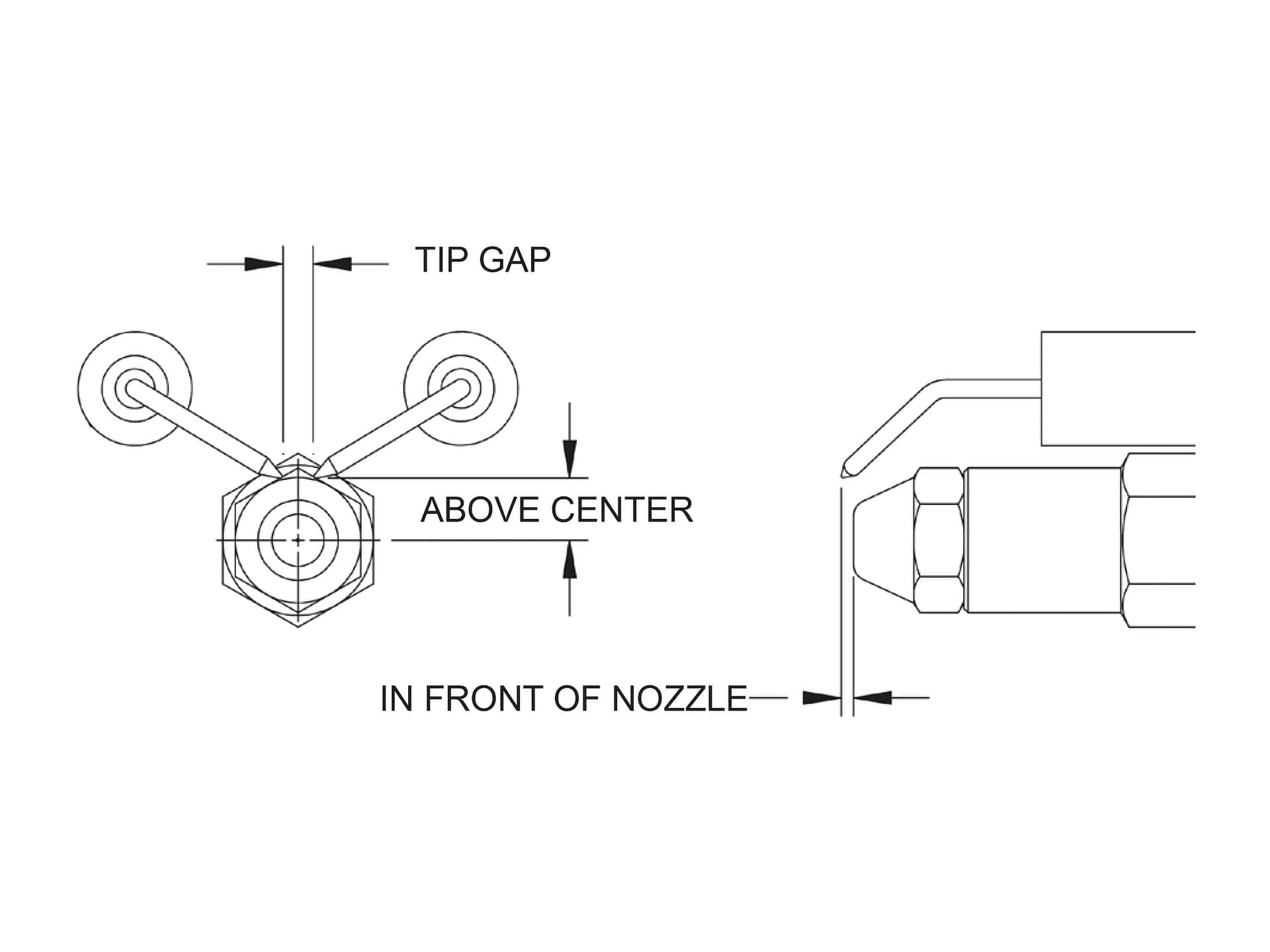 Using T501 Multipurpose Gauge on RF, NX, AF, AFG, AFII, SR, SM, and SF ...
