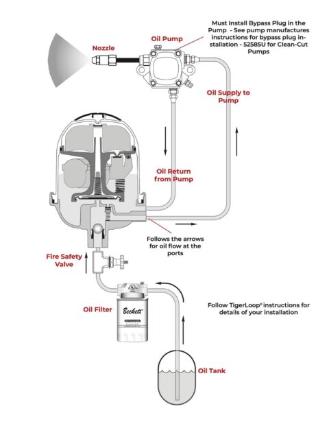 Tigerloop® Ultra Combination Oil Deaerator / Filter | Beckett Corporation