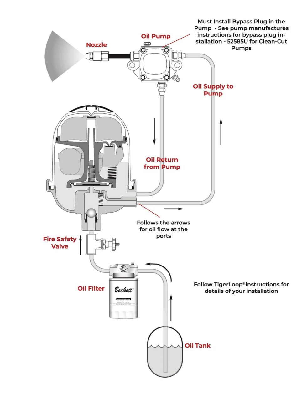 Tigerloop® LT Oil Deaerator | Beckett Corporation